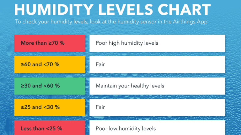 When Should You Lower Humidity In Flowering? Expert’s Guideline
